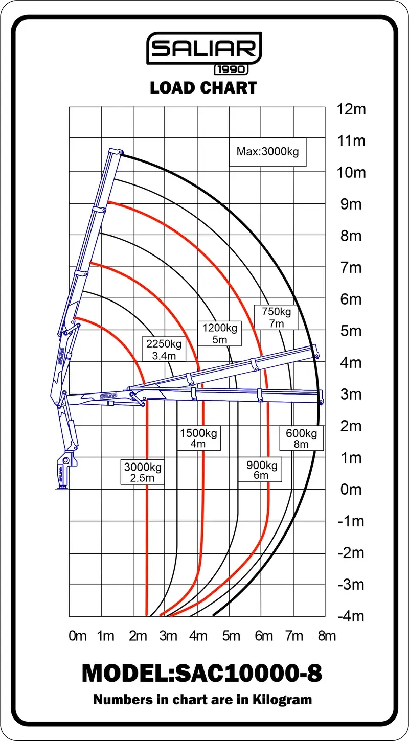 3Ton Knuckle Boom Crane – Saliar Company